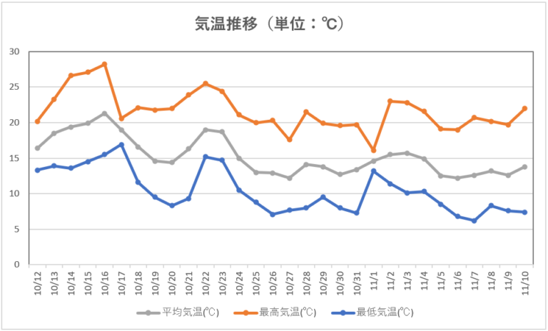 TM9芝張り後の成長記録＠8ヵ月目の芝生はどれぐらい育つのか | 雑木と芝生の庭DIY